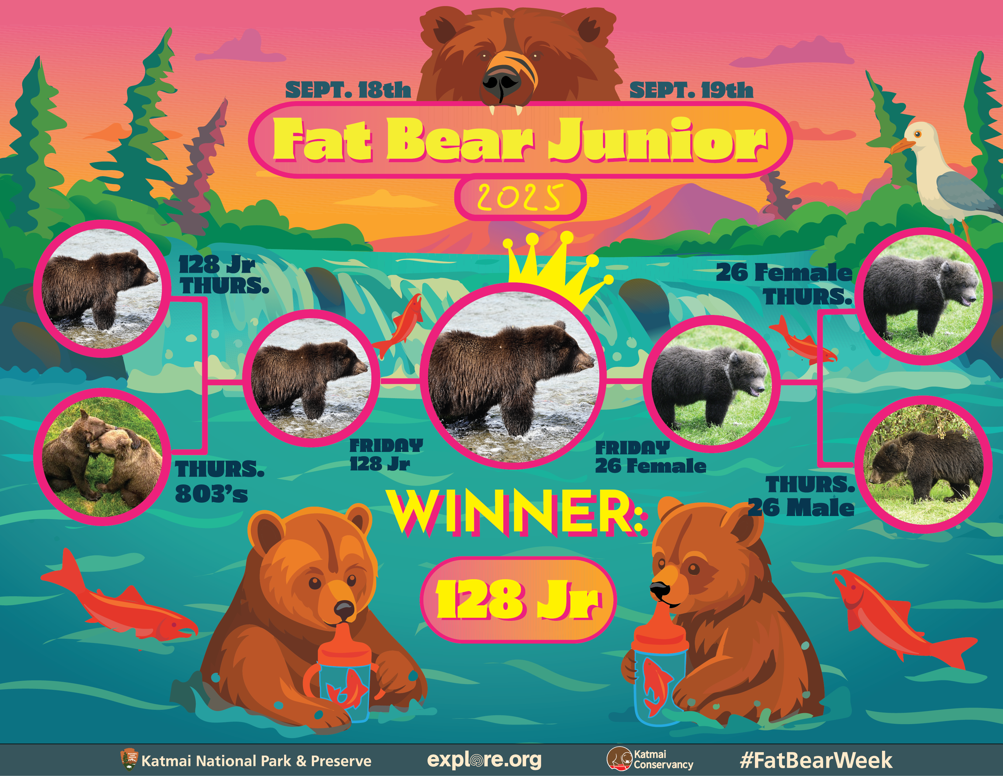 Fat Bear Week 2025 | CHUNK IS THE 2025 FAT BEAR CHAMPION | Famiboards